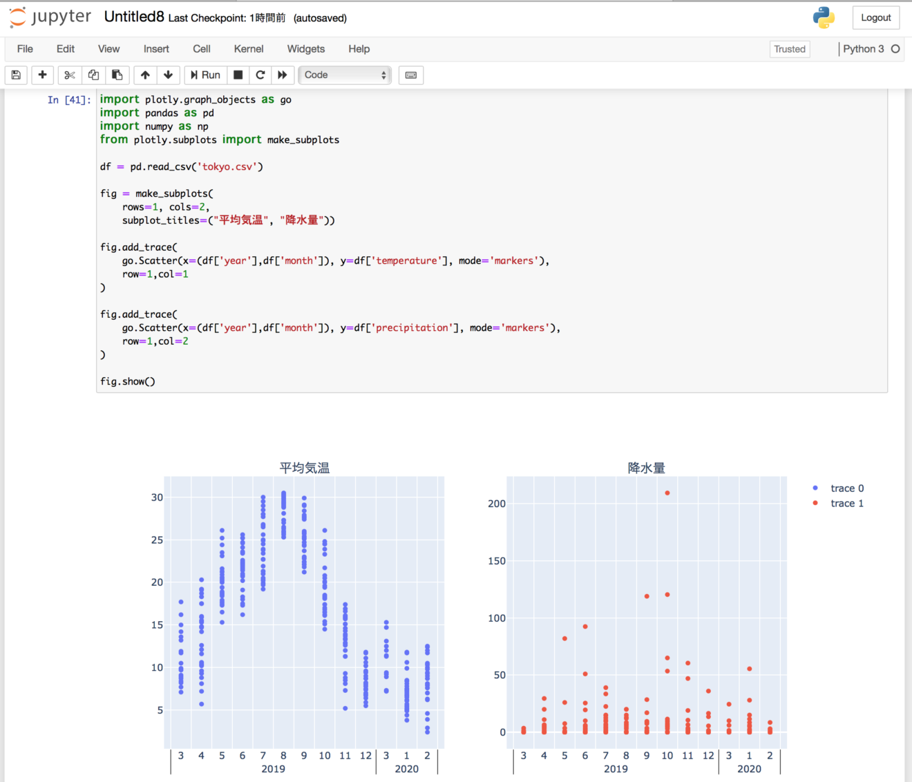 【CSVデータのグラフ化にはPlotlyとPythonが便利】気象データの散布図を作成する例 - Mickey's Life