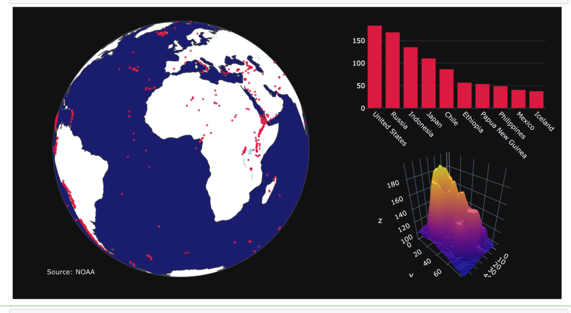 【グラフ可視化】Python対応のフリーソフトplotlyに注目 - Mickey's Life