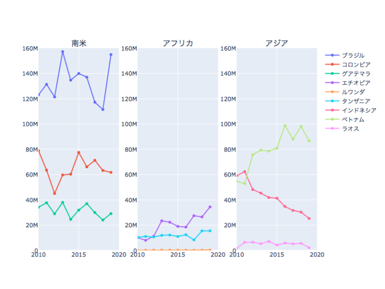 【plotlyチュートリアル】ペアプロット図（散布図行列）作成 - Mickey's Life