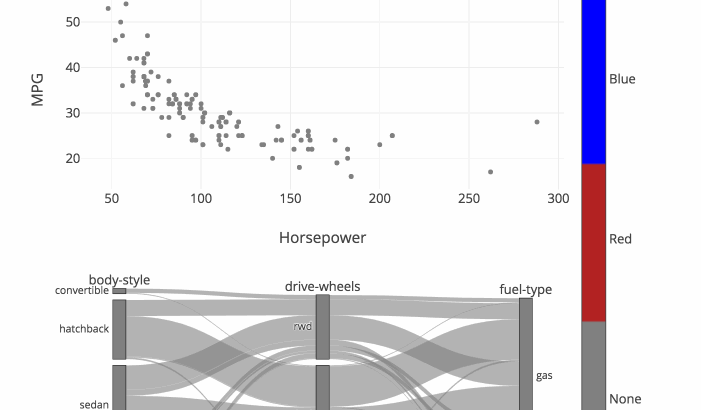 【Plotlyの使い方】 Jupyter notebookでグラフを作る一番簡単な例を紹介します - Mickey's Coffee Life