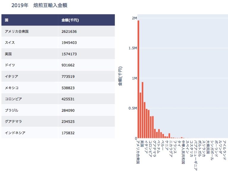 【plotlyレイアウト応用編】Hover label活用 - Mickey's Life