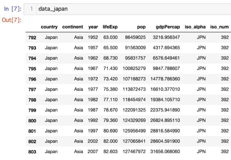 【plotlyチュートリアル】棒グラフ - Mickey's Life