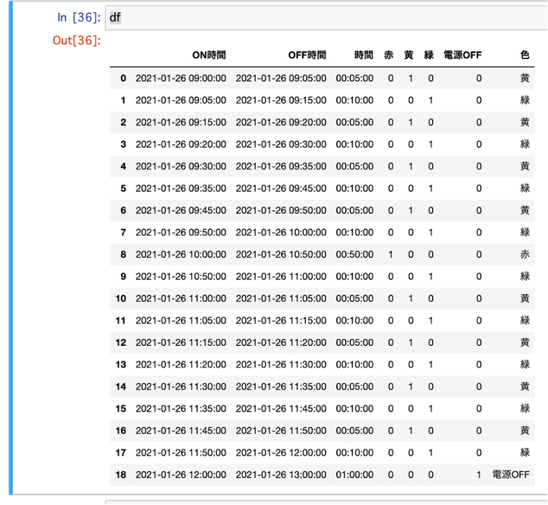【Pythonで業務改善】設備の稼働状況見える化 - Mickey's Life