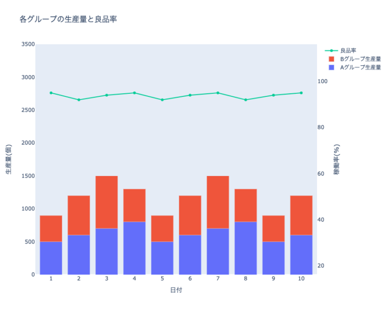 【plotlyチュートリアル】2軸のグラフ作成 - Mickey's Life