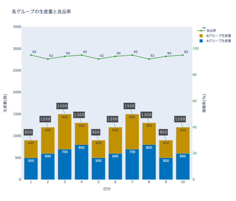 【plotlyレイアウト応用編】Annotation活用 - Mickey's Life